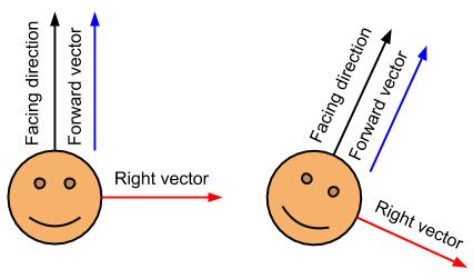 Camera angles and moving on facing direction. - Unity Engine - Unity ...