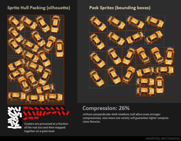 ShoeBox: 2d gamedev tools - Unity Engine - Unity Discussions