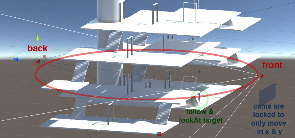 Cinemachine Howto: ClearShot camera "orbit" blend? [Solved] - Unity Engine - Unity Discussions