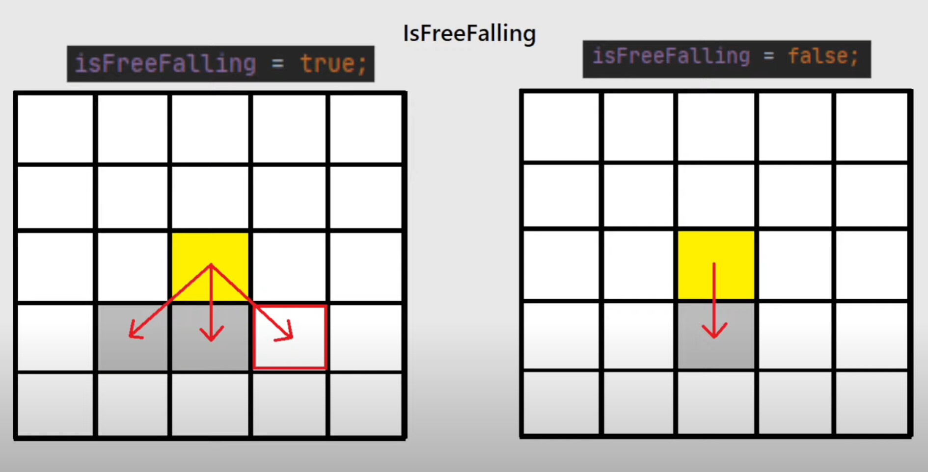 HOW DO PEOPLE MAKE FALLING SAND GAMES?! - Unity Engine - Unity Discussions
