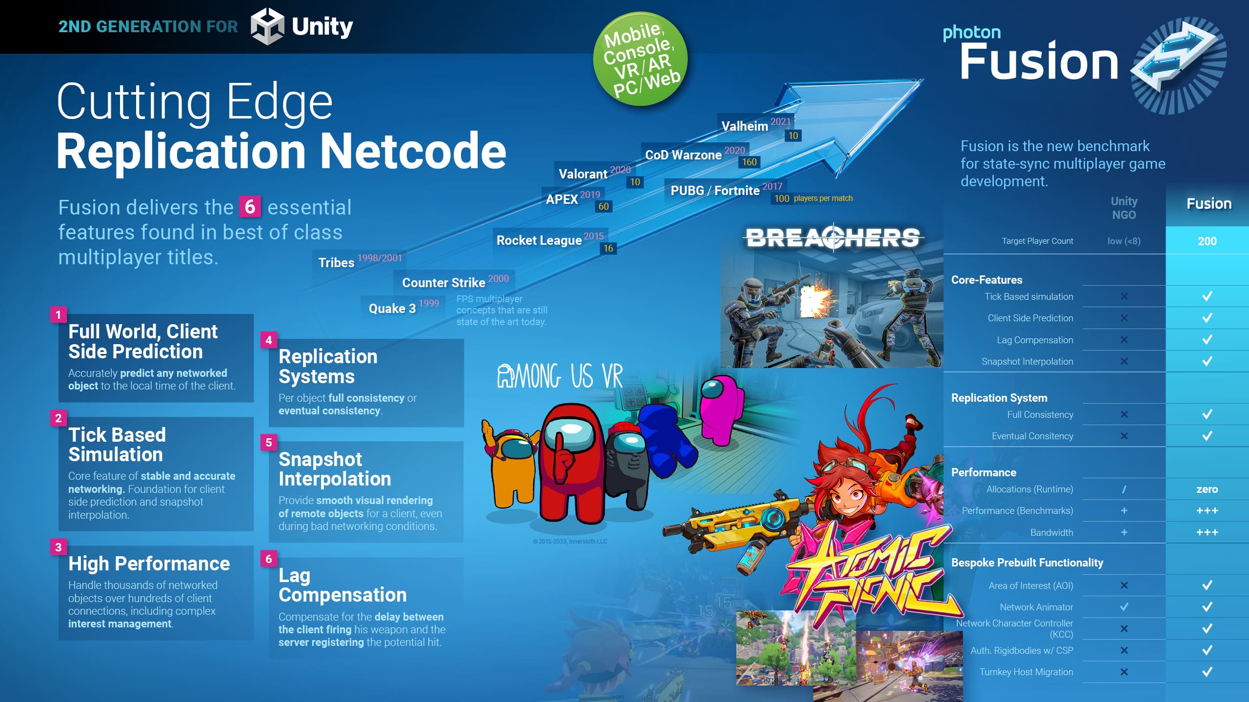 Photon Quantum: Deterministic Multiplayer Engine for Unity - Community Showcases - Unity Discussions