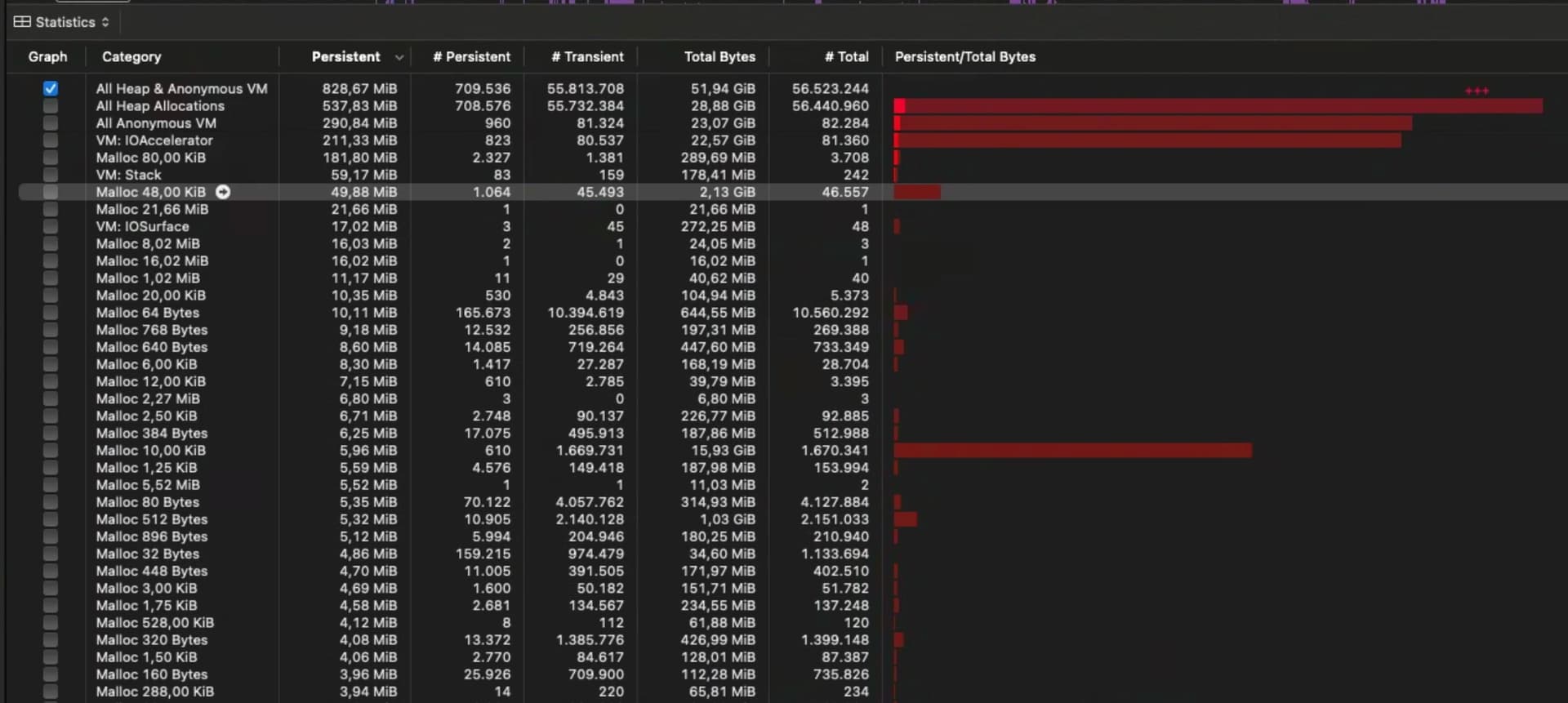 Memory Crash on iOS despite low Resident Memory usage, high Untracked Memory - Unity Engine ...
