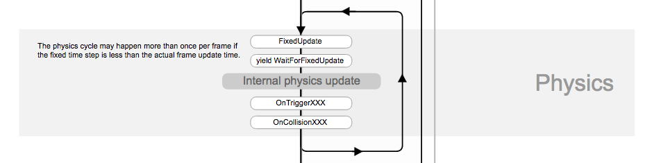 Local gravity inside collider - Unity Engine - Unity Discussions