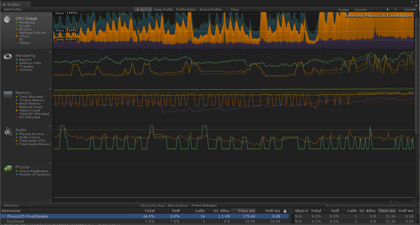 [SOLVED] Profiler huge spike on Physics2D.FixedUpdate - Unity Engine - Unity Discussions