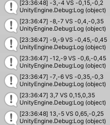 Delta [Mouse] returns values exactly 20 times larger than Input.GetAxis("Mouse X (or Y ...