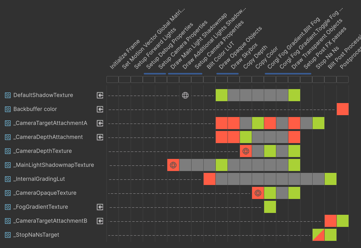 Introduction of Render Graph in the Universal Render Pipeline (URP ...