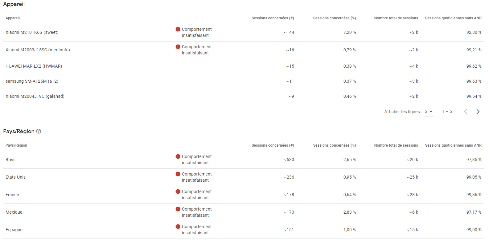 ANR - com.google.firebase.MessagingUnityPlayerActivity - Unity Engine - Unity Discussions