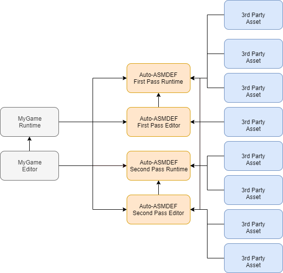 [Released] Auto-ASMDEF (Single-Click, project wide assembly definition creator) - Community ...
