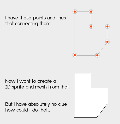 Create Sprite Mesh In Script 2d At Runtime Unity Engine Unity Discussions