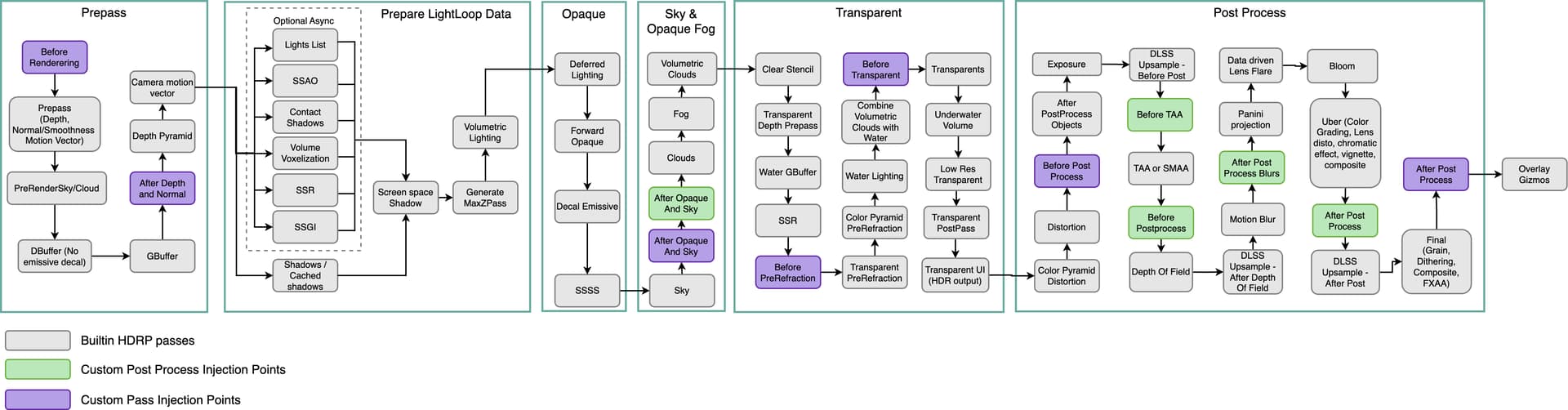 How to add posterization shader to screen before Volumetric Fog - Unity Engine - Unity Discussions