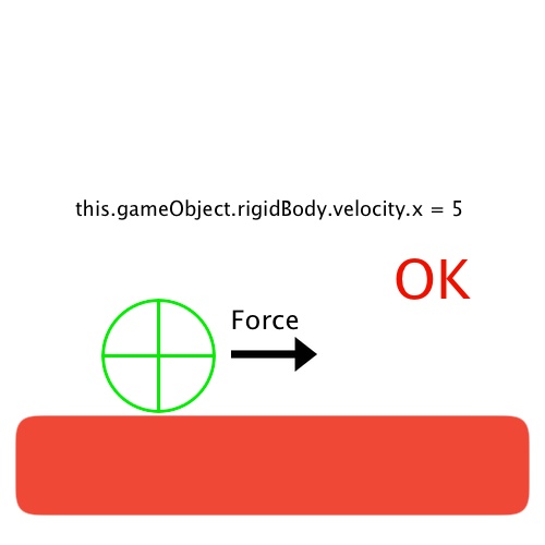 Going up a ramp with constant speed, how? - Unity Engine - Unity Discussions