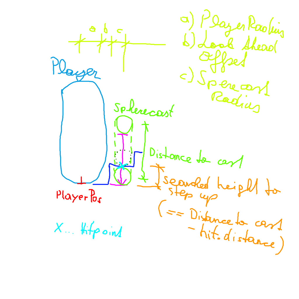 Unity 3d Rigidbody going up stairs - Unity Engine - Unity Discussions