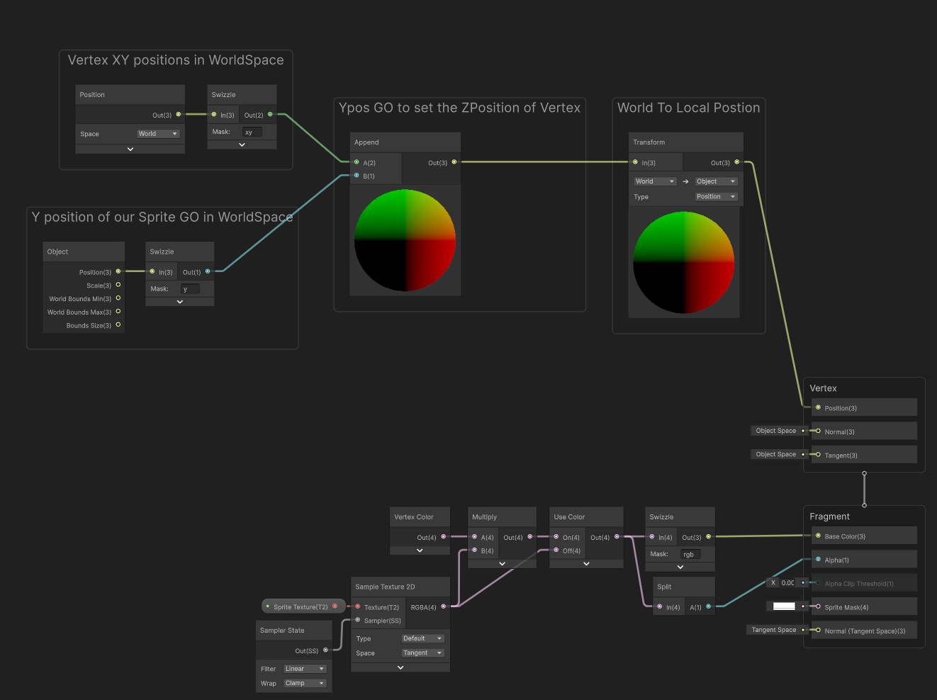 Per Particle Sorting In 2d With Custom Axis Using Vfx Graph And Urp Unity Engine Unity