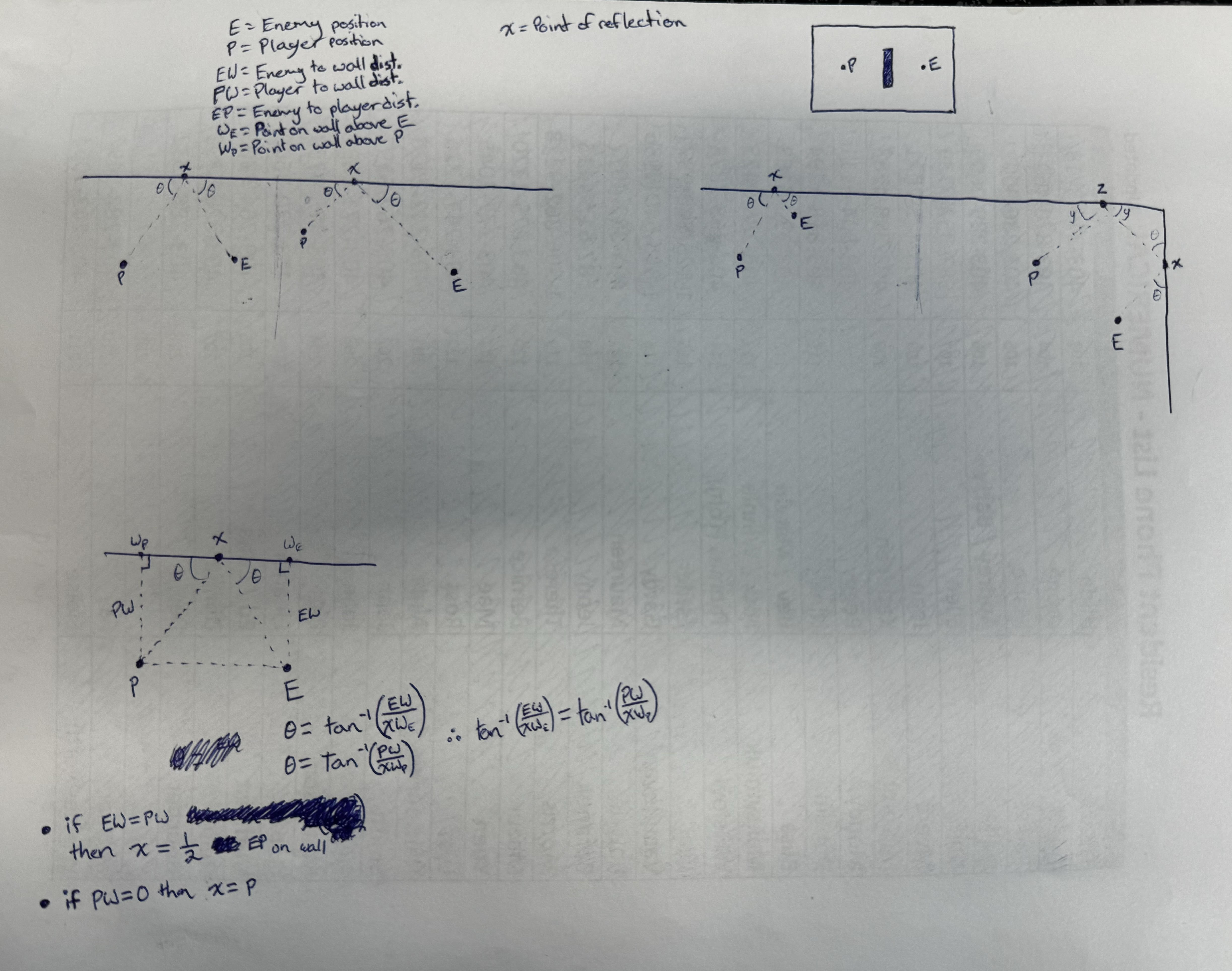 How do I implement enemy aiming if the bullets can bounce? - Unity Engine - Unity Discussions