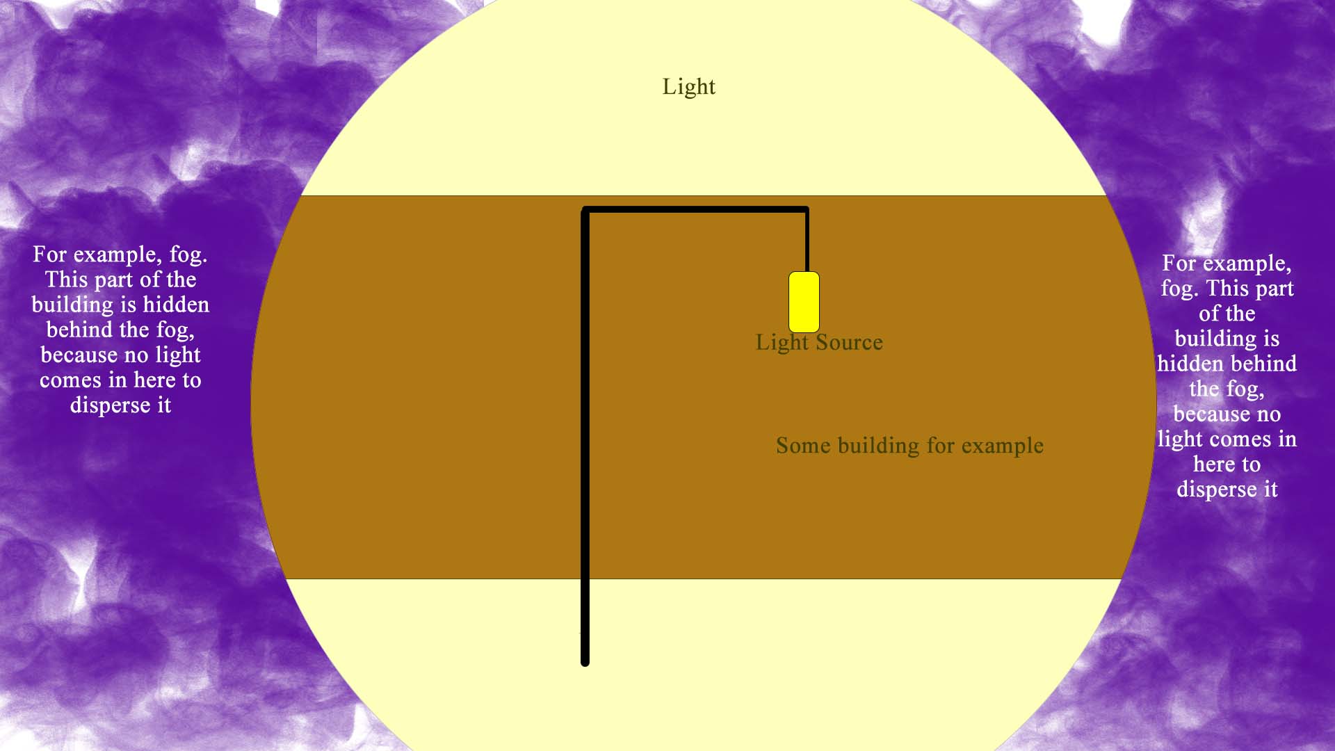 How to make an object disappear under the 2d light - Unity Engine - Unity Discussions