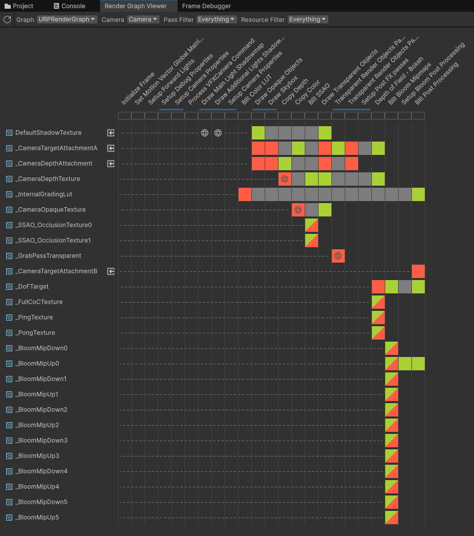 Unity 6 Camera Stacking Scriptablerenderpass Issue Unity Engine Unity Discussions