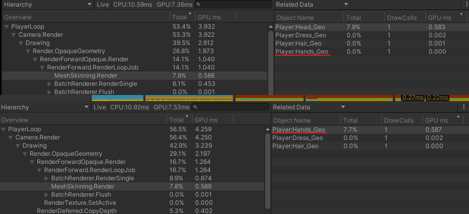 First MeshSkinning.Render drawcall is extremely slow - Unity Engine - Unity Discussions