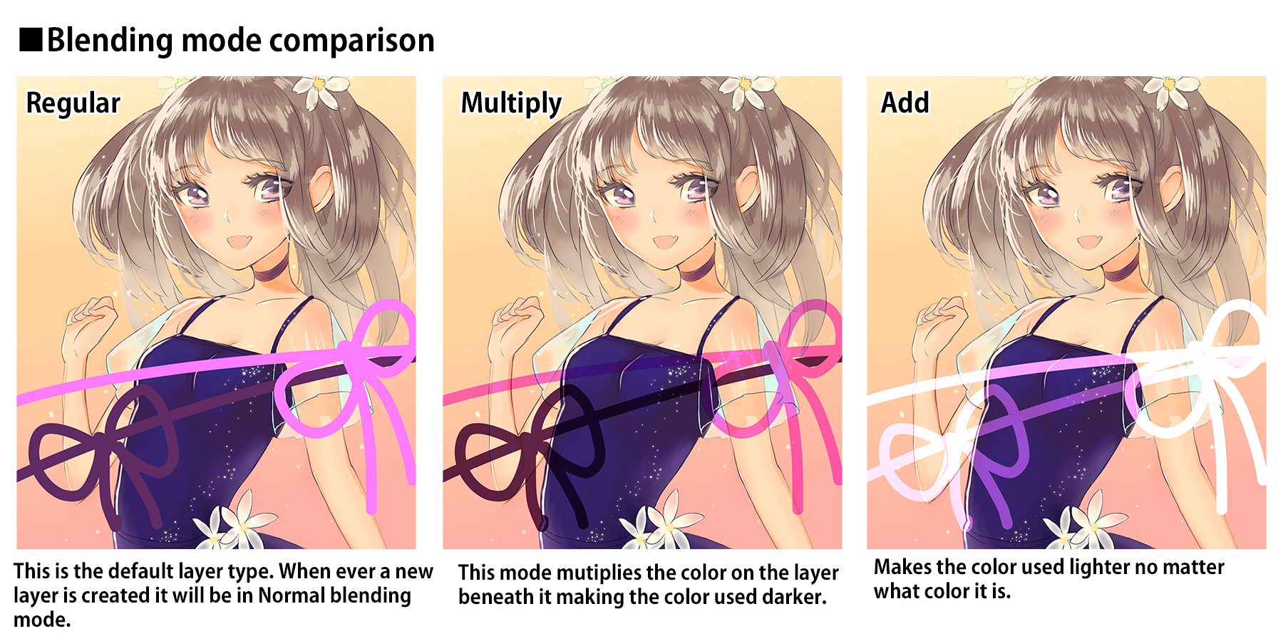How to render a layer as a Multiply blend on top of another layer? - Unity Engine - Unity ...