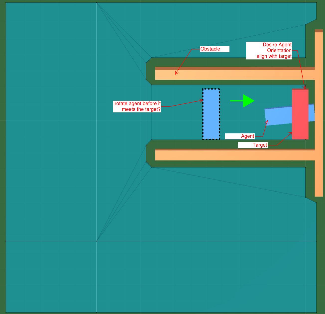 Rotate agent orientation before meet the target? - Unity Engine - Unity Discussions