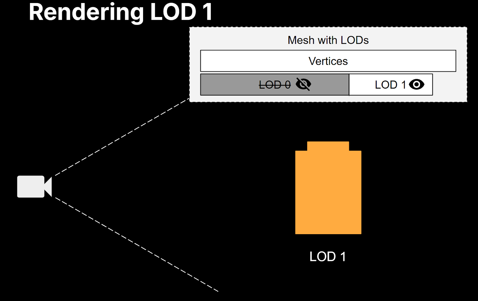 Mesh LOD 2025 - Unity Engine - Unity Discussions