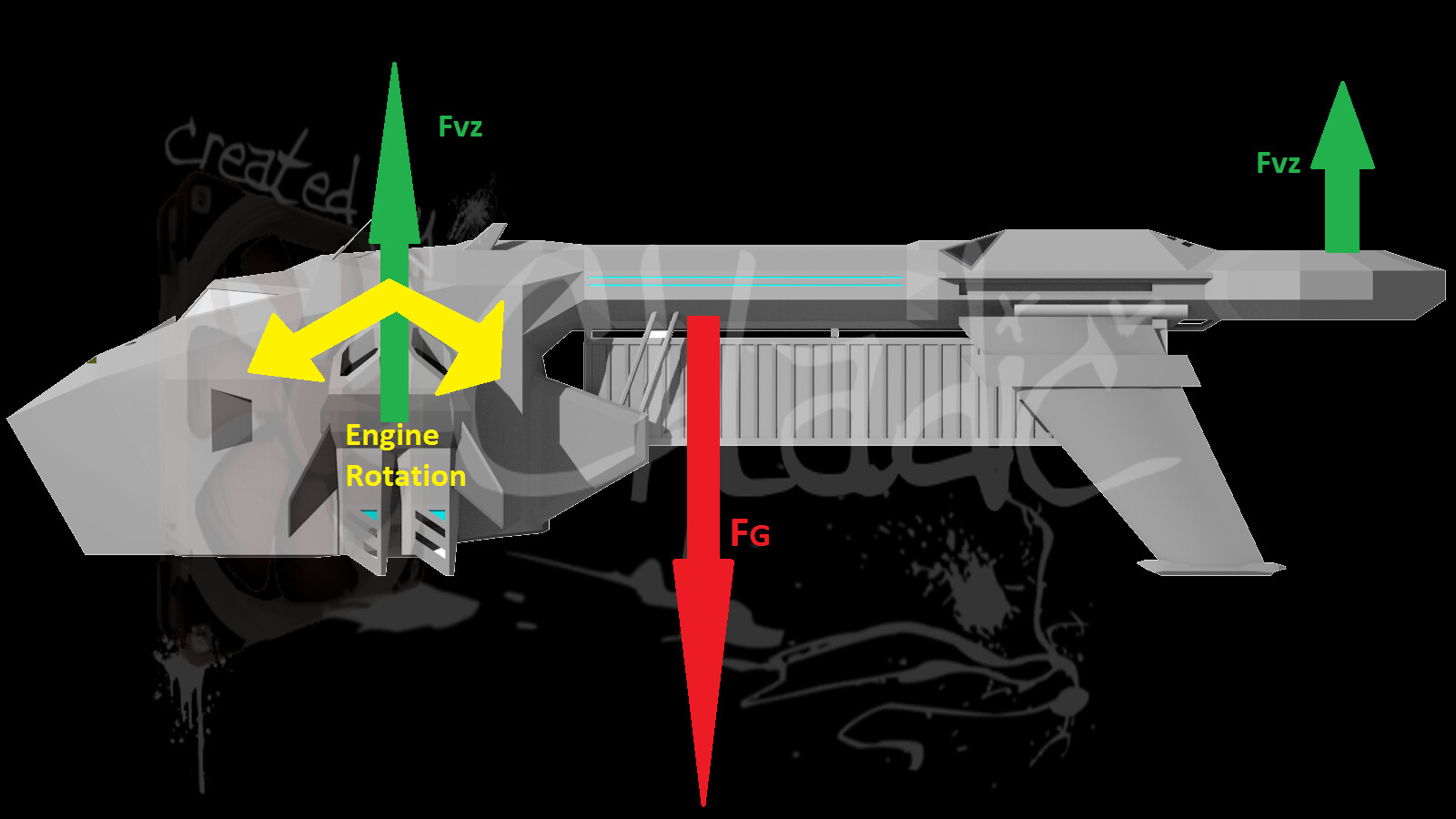 AT-II - Rotating engines with thrust force - Unity Engine - Unity Discussions