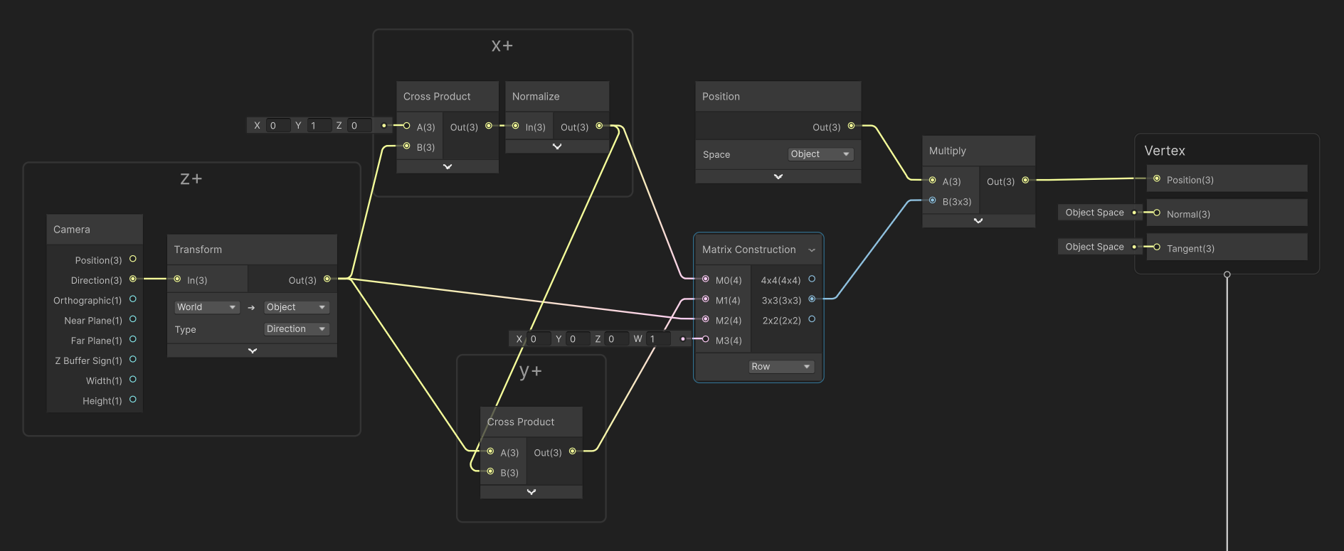 How to do billboard shader with Shadergraph - Questions & Answers - Unity Discussions