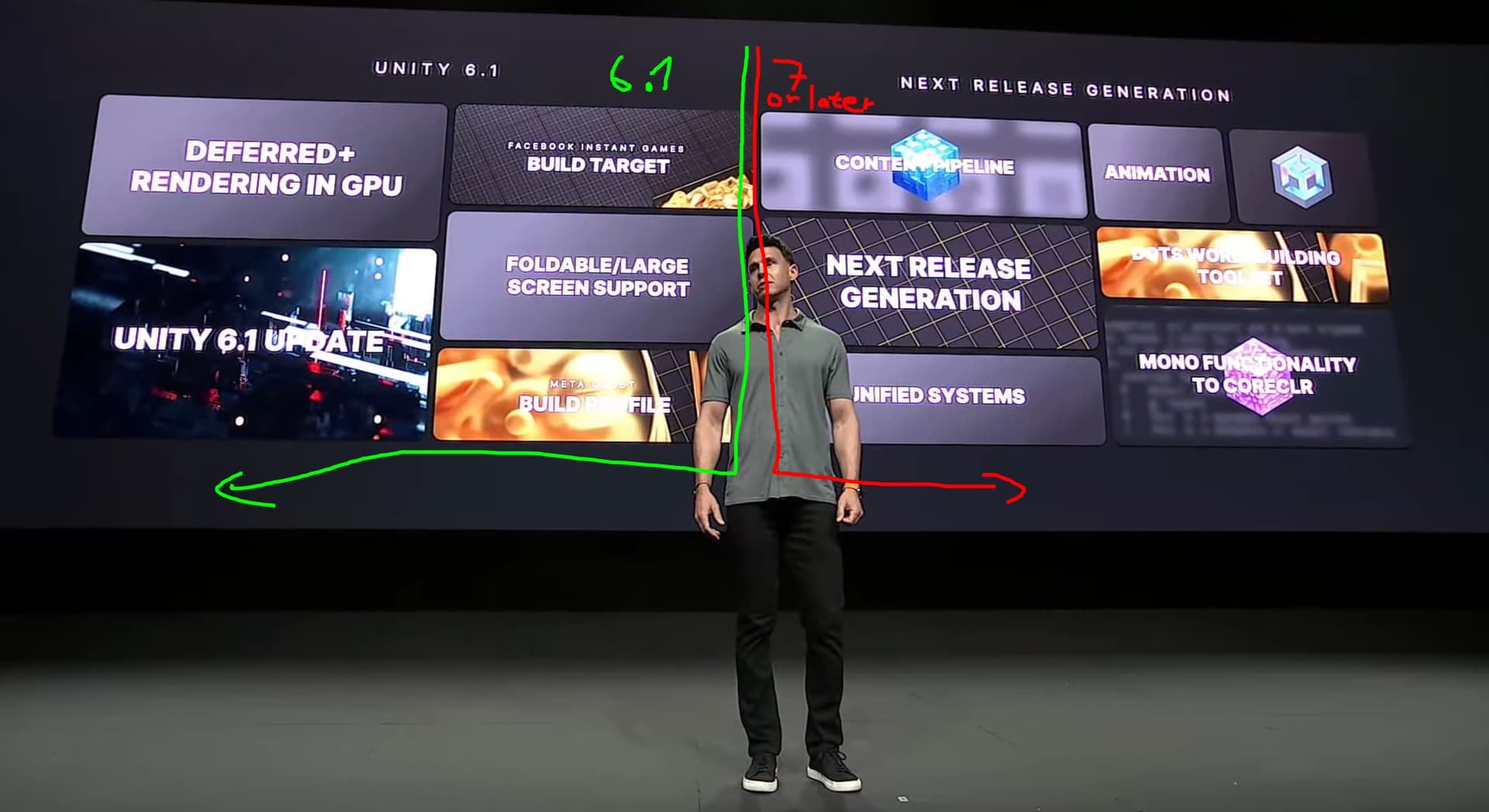 CoreCLR and .NET Modernization - Unite 2024 - Page 3 - Unity Engine - Unity Discussions