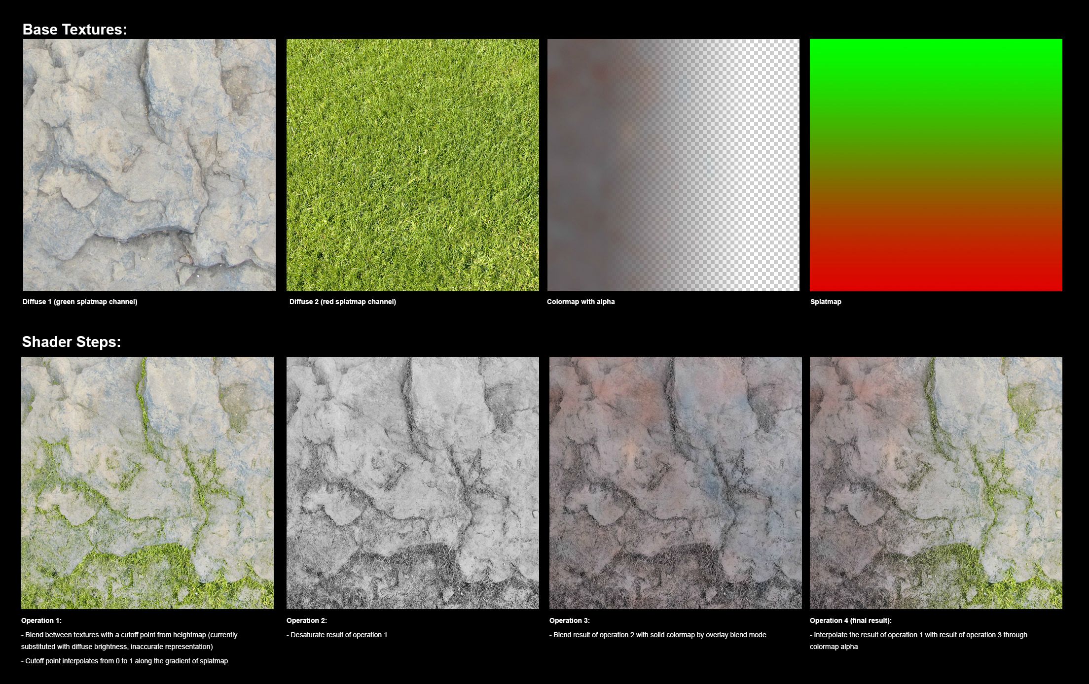 Terran / multi-texture blending model - Unity Engine - Unity Discussions