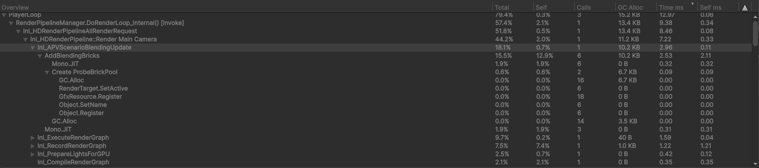 Probe Volume blending big performance costs - Unity Engine - Unity Discussions