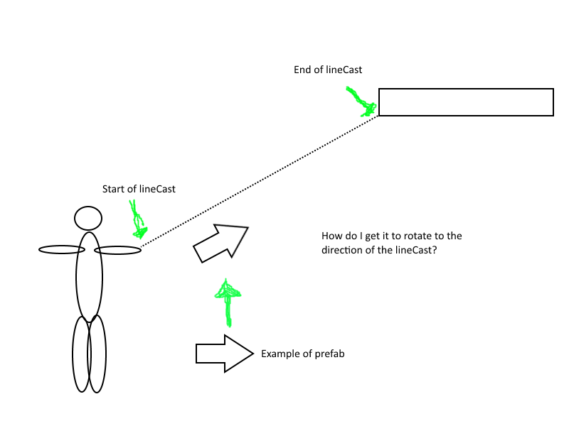 Quarternion rotation between 2 vectors - Unity Engine - Unity Discussions