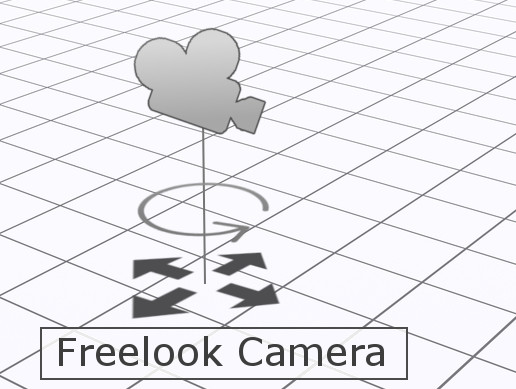 How can I have a free look camera in game? - Unity Engine - Unity ...