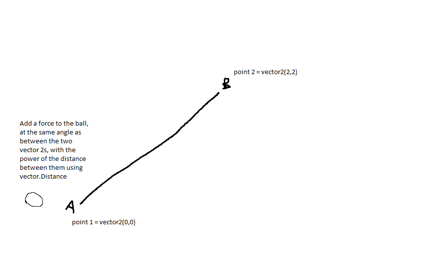 Add a force to an object at an angle determined by two Vector2's ...