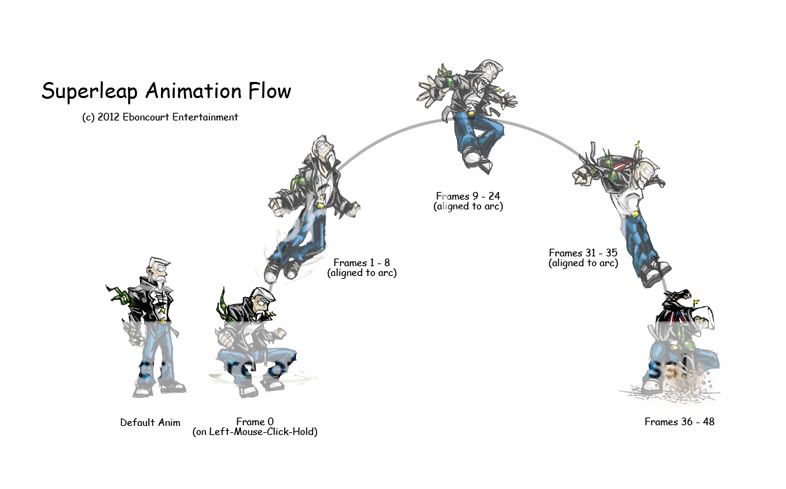Dynamically Drawing A Trajectory Path For A 2d Game Unity Engine Unity Discussions 