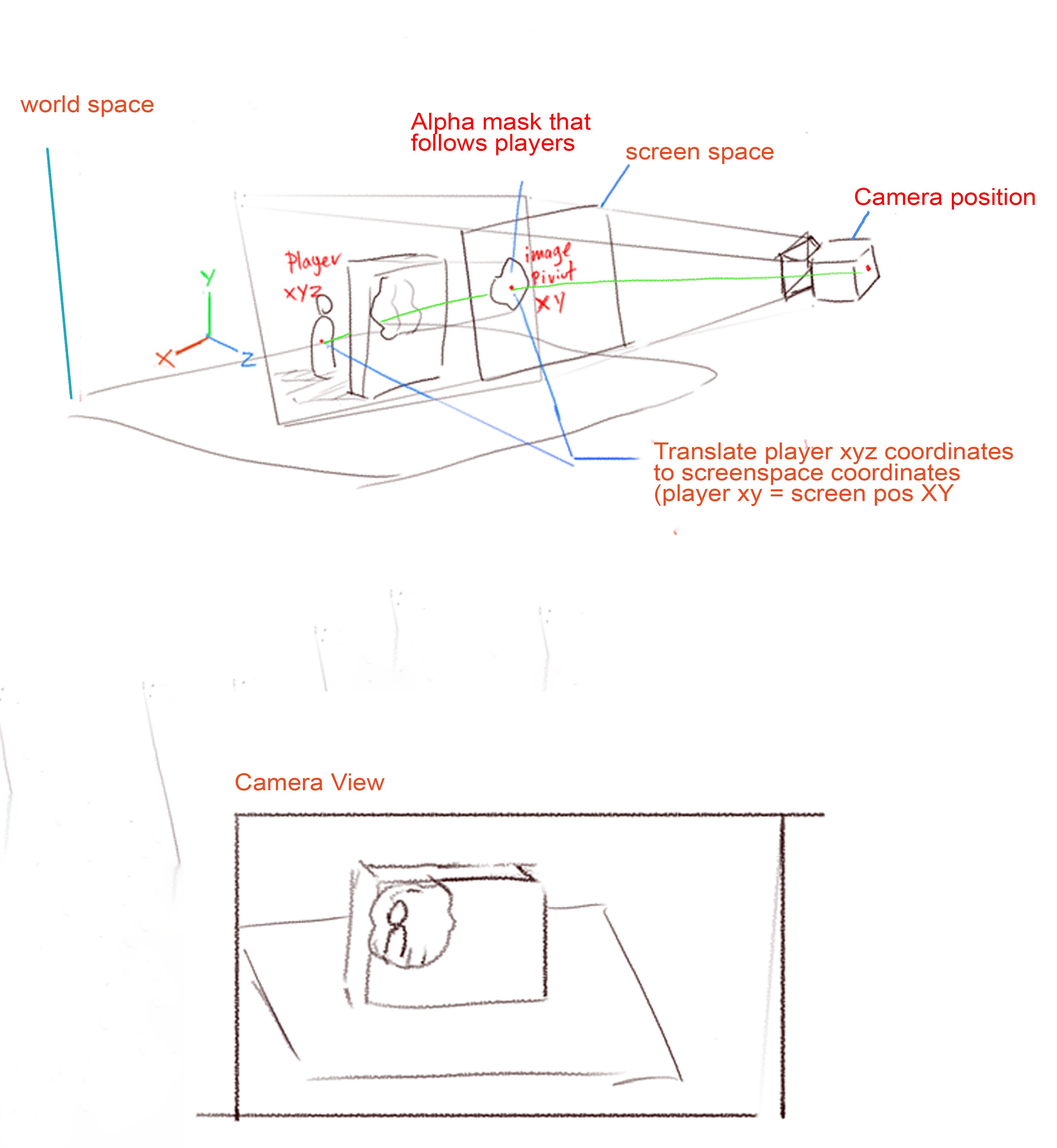 Player position in world space to screen position. - Unity Engine - Unity Discussions