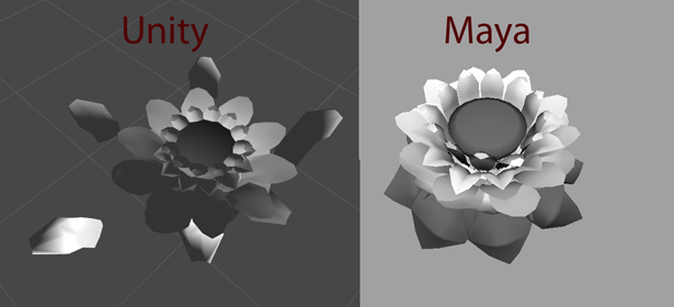 Unity Explodes Rig in a 'random' pattern - Unity Engine - Unity Discussions