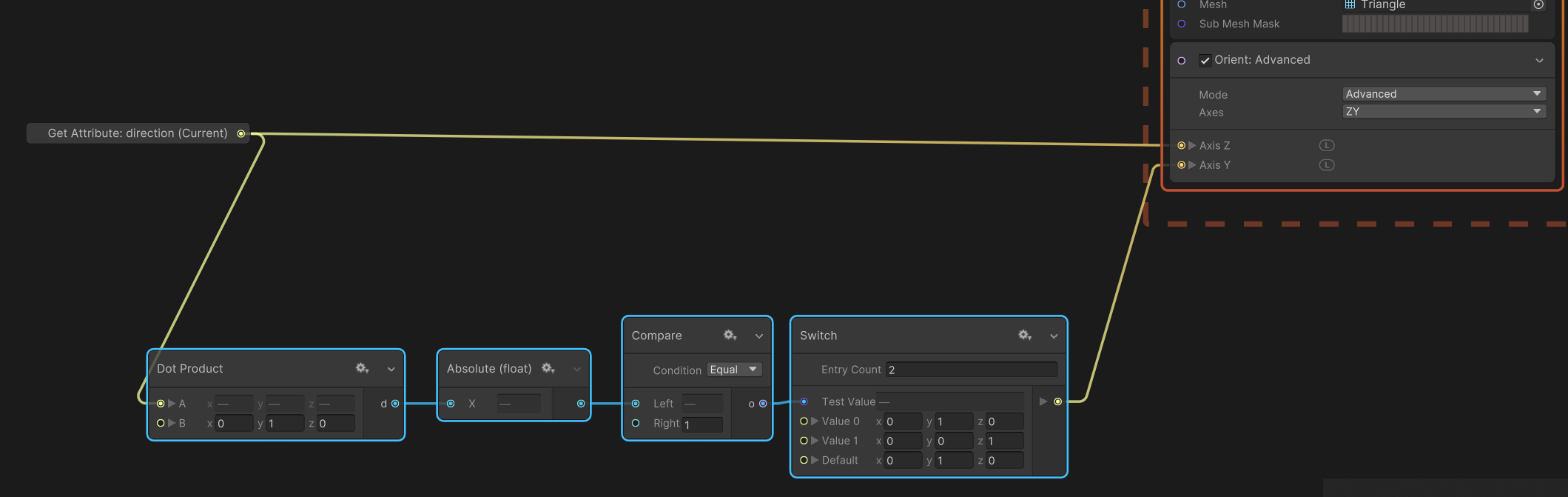 Rotate particles towards direction from shape - Unity Engine - Unity Discussions