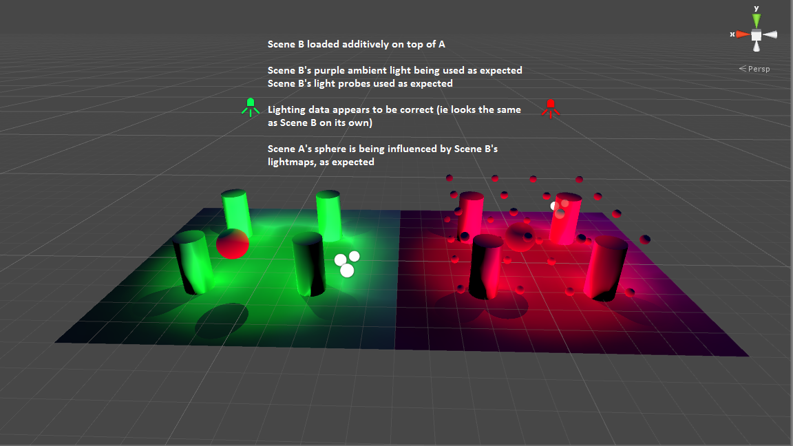 How to add / update light probes when using load additive - Unity Engine - Unity Discussions