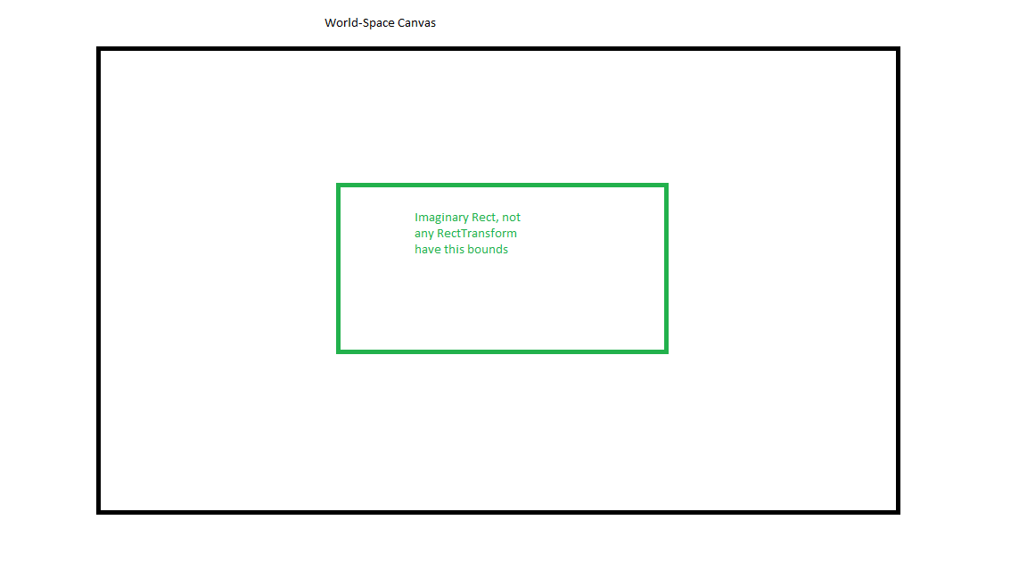 Dragging Canvas elements in Wold Space Canvas - positions not updated properly - Unity Engine ...
