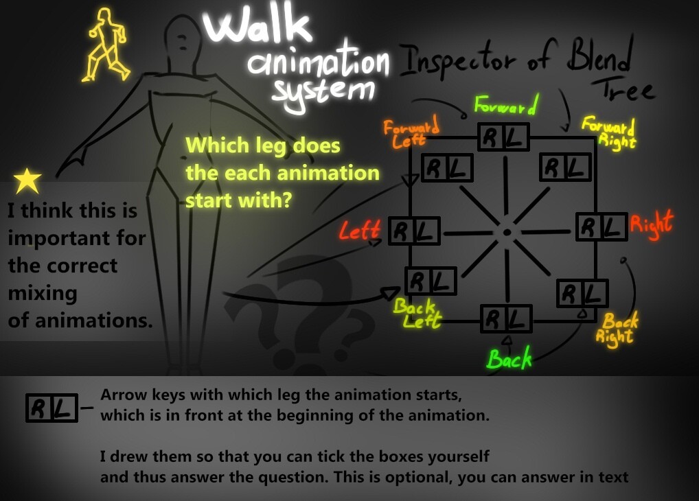 Which leg does the each animation start with? ( Locomotion system ) - Unity Engine - Unity ...