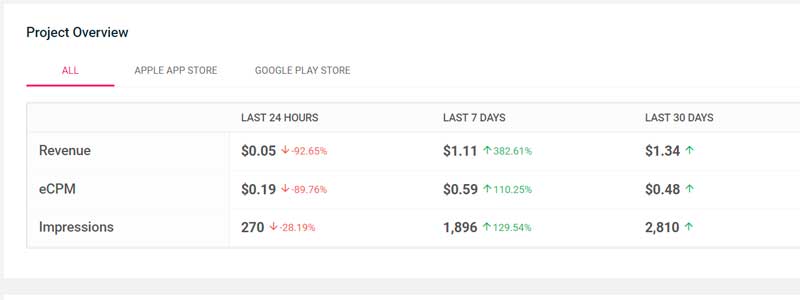 Very far from $6-$12 eCPM - Unity Services - Unity Discussions