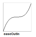 Possible to interpolate non-linearly across a polygon? - Unity Engine ...