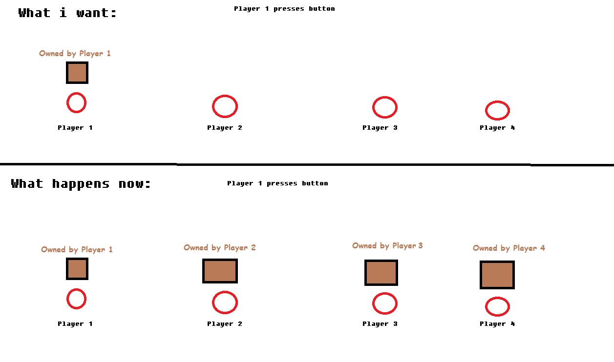 RPC problem - Unity Engine - Unity Discussions
