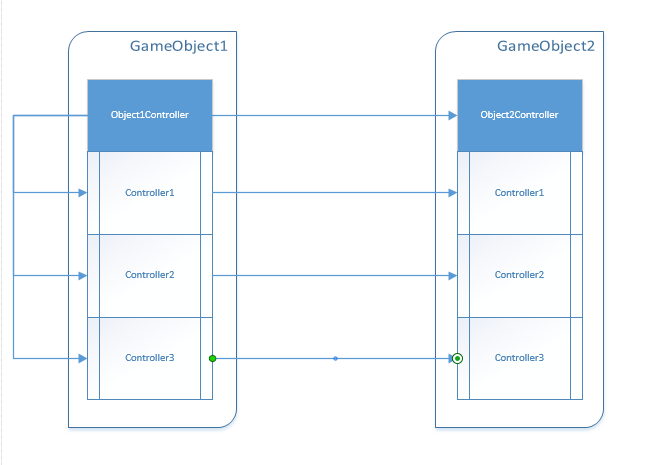 Embracing Component based design. What are best practices? - News ...