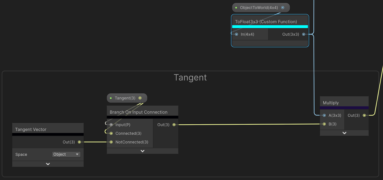 Indirect & procedural rendering with Shader Graph - Technical Articles - Unity Discussions