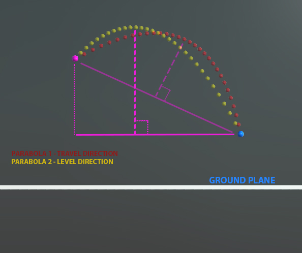 Generating Dynamic Parabola - Unity Engine - Unity Discussions