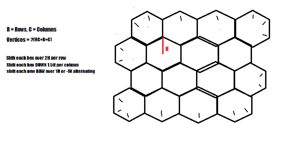 Logic Problem With Hexagonal Grid Mesh Unity Engine Unity Discussions