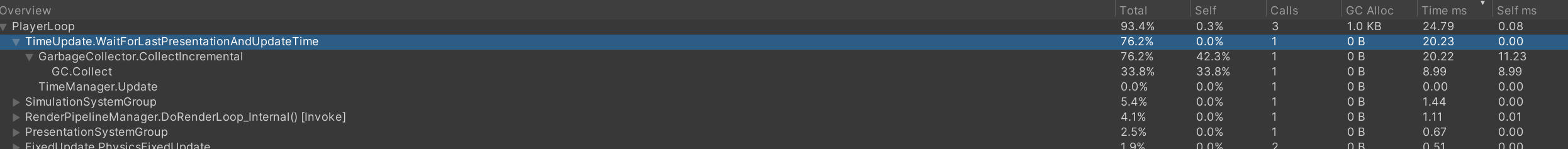 Garbage Collection FPS spikes - Unity Engine - Unity Discussions Garbage Collection FPS spikes - Unity Engine - Unity Discussions