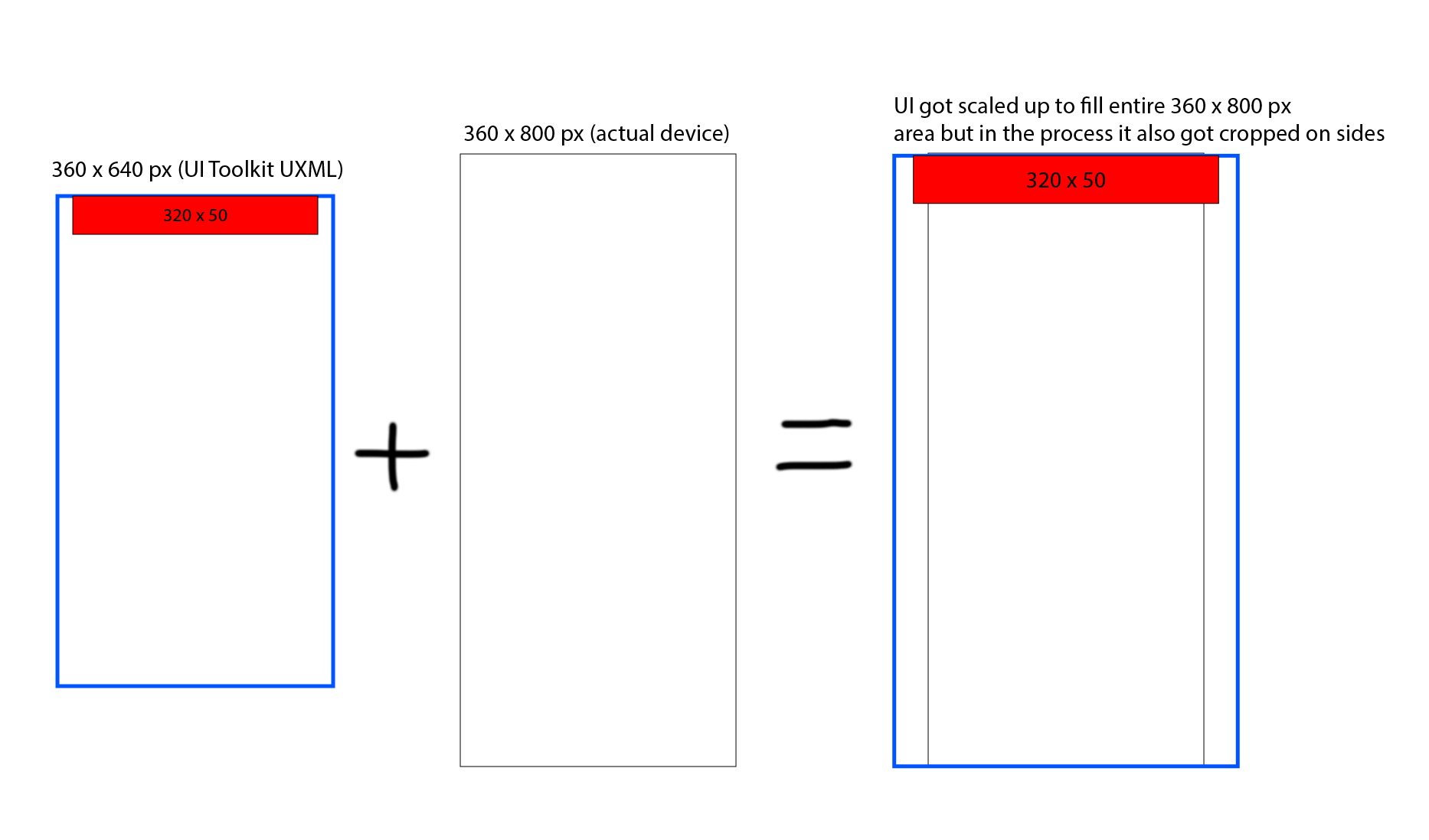 Why UI Toolkit doesn't support DP units (Android does)? - Unity Engine ...