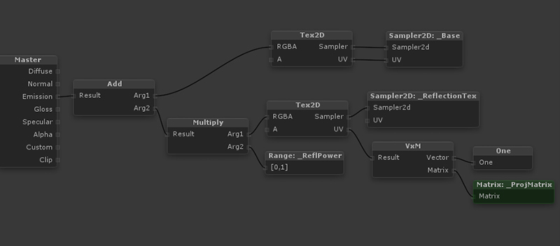 simulating a reflective floor - Unity Engine - Unity Discussions