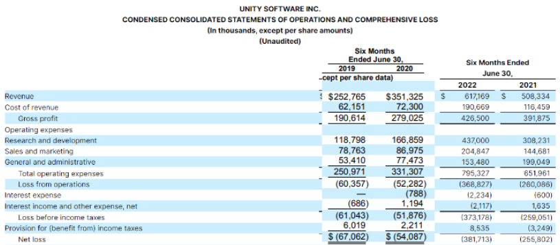 Unity financial results - Page 2 - News & General Discussion - Unity ...